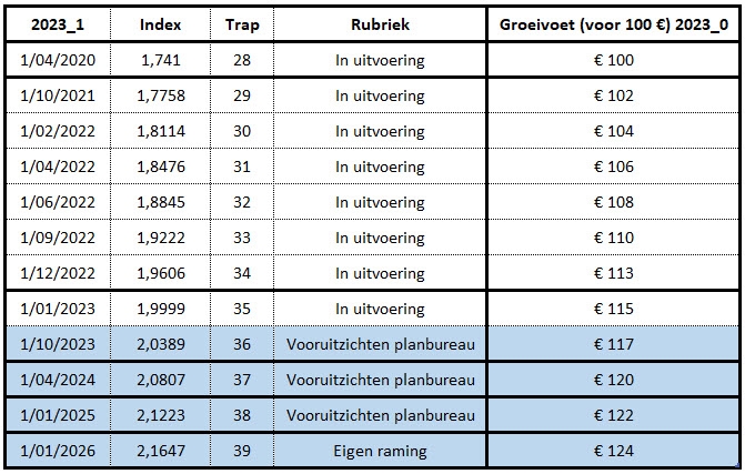 Toelichting kosten en opbrengsten, uitgaven en ontvangsten met ...